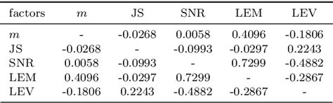 table 3 from bayesian model selection of lithium ion battery models via