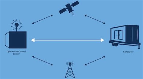 Mesa Solutions Microgrid Knowledge