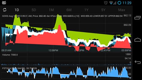 Canvas Android 43 Paintpaintstyle Being Ignored Sometimes