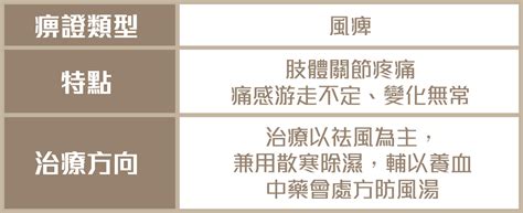 風濕是老人病內服外洗如何治療風濕降發炎機率中西療法一次看清 中醫專欄 德善堂中醫
