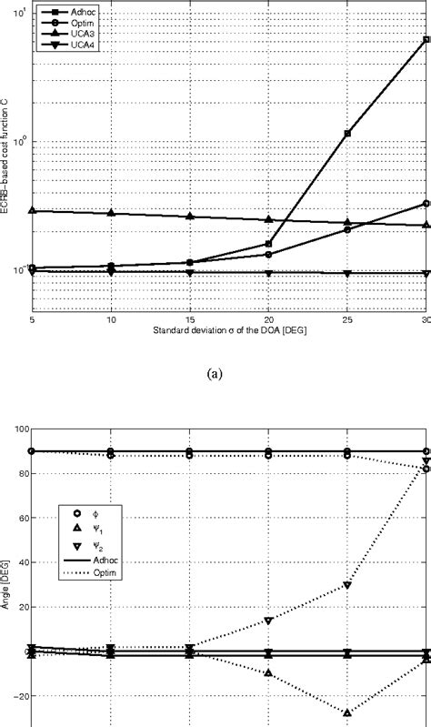 Figure 2 From Direction Finding Antenna Arrays With Improved Accuracy Figure 2 From Direction Finding Antenna Arrays With Improved Accuracy