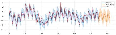 best practices for time series forecasting version agnostic pymc discourse