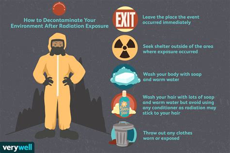 radiation sickness