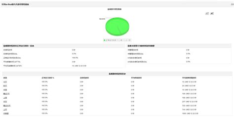 Oracle Vm性能监控工具 Manageengine Applications Manager