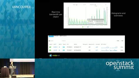 Midokura Open Source Network Virtualization Flow Tracing And Analytics In Midonet Videos