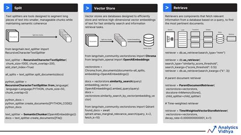 The Ultimate Langchain Cheatsheet All Secrets On A Single Page