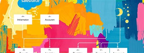 Salesforce Workflow And Process Builder Overview
