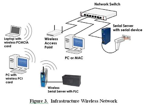 Wireless Network Switch Diagram
