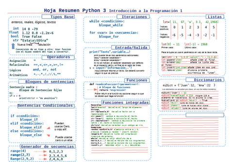 Pythonresumen Descargar Gratis Pdf Python Lenguaje De