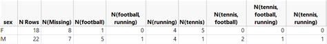 Table Summary Enabledisable Multiple Response Jmp User Community