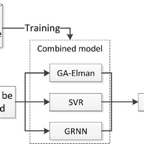 Combination Model Structure Diagram Download Scientific Diagram