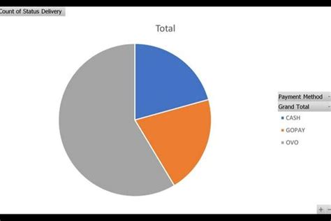 Analisis Dan Visualisasi Data Dengan Excel