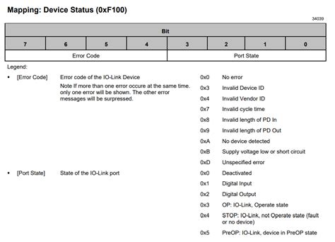 Beckhoff Twincat X Ifm Al1332 Ethercat Io Link Master Part1