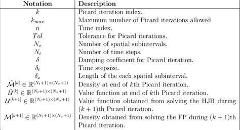Table 1 From Topological Bifurcations In A Mean Field Game Semantic