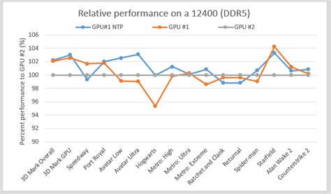Hole In My Head Testing Gpu Variation