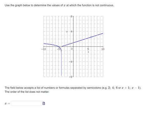 Solved Use The Graph Below To Determine The Values Of X At Chegg