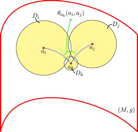 Figure 1 From Differentiation Of Measures On Complete Riemannian Manifolds Semantic Scholar