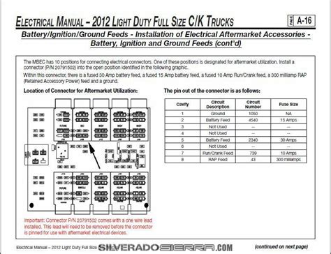 Nnbs Footwell Fuse Power Panel Diagram Chevy Silverado And Gmc Sierra