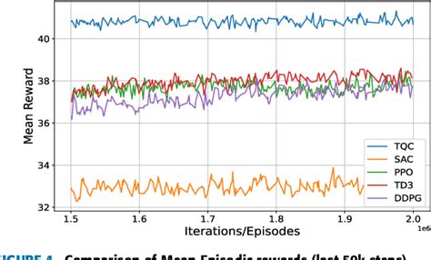 Figure 4 From Data Driven Energy Management Of An Electric Vehicle