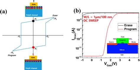 Figure 1 From A Novel Structure And Operation Scheme Of Vertical