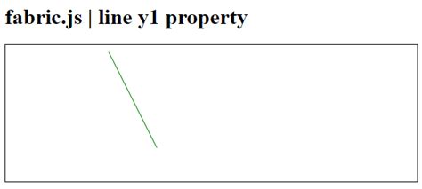 Fabricjs Line Y1 Property Geeksforgeeks