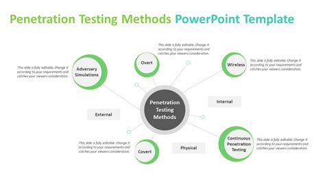 Penetration Testing Methods PowerPoint Template PPT Templates