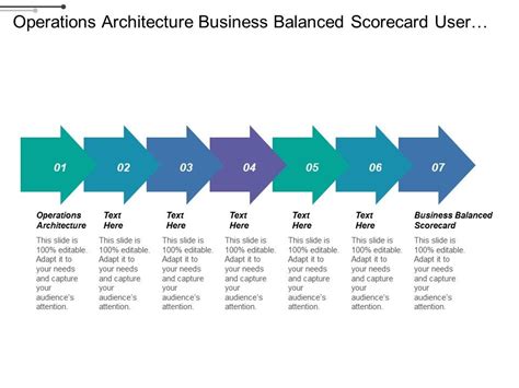 operations architecture business balanced scorecard user experience