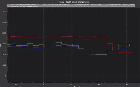 Quadplane Throttle Drop When Transition Done Almost Crash Vtol Plane Ardupilot Discourse