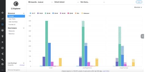 10 Best Funnel Analysis Tools For Mobile Apps