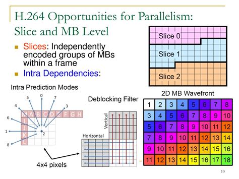 Ppt A Scalable Parallel H264 Decoder On The Cell Broadband Engine Architecture Powerpoint