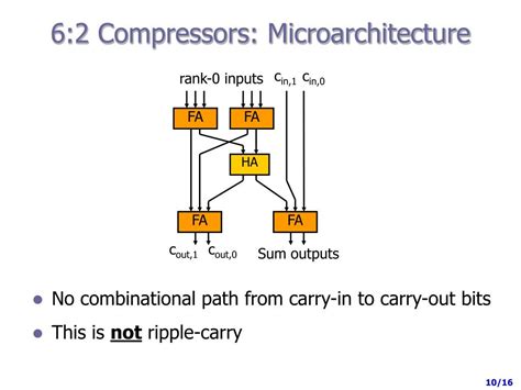 Ppt A Novel Fpga Logic Block For Improved Arithmetic Performance Powerpoint Presentation Id