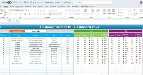 Customer Service Kpi Archives Pk An Excel Expert