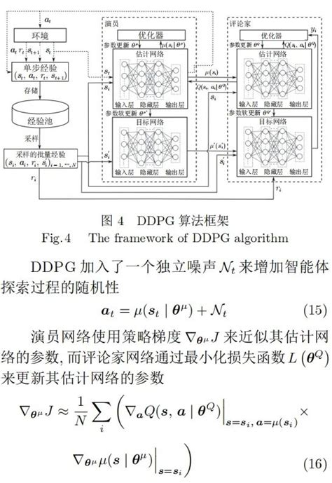异策略深度强化学习中的经验回放研究综述 Csdn博客 异策略深度强化学习中的经验回放研究综述 Csdn博客