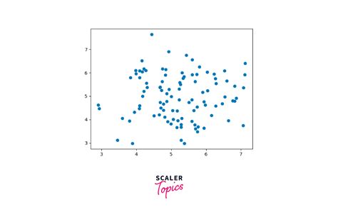 Types Of Tableau Charts And Which One Is Right For You Scaler Topics