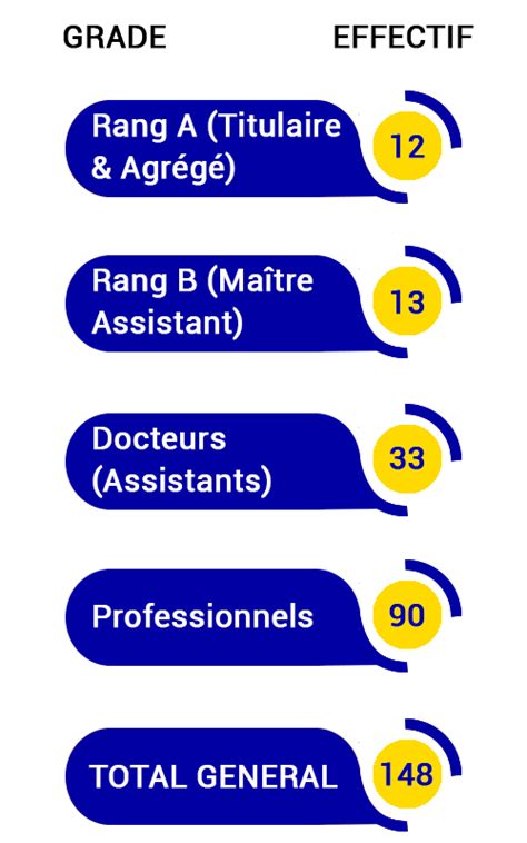 QUALITÉ DU CORPS ENSEIGNANT Pigier Pigier Bénin