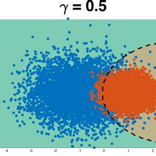 Bayes Decision Boundaries For Standard Dashed White Line And Download Scientific Diagram