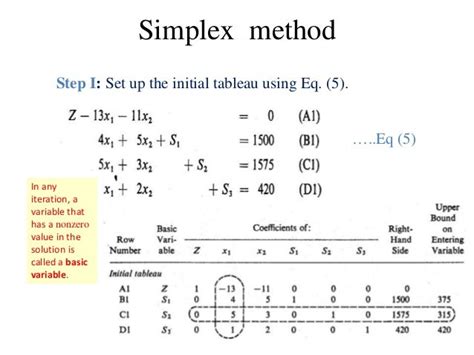 Simplex Method Concept