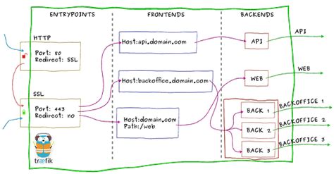 Coderco Coder Co Substack