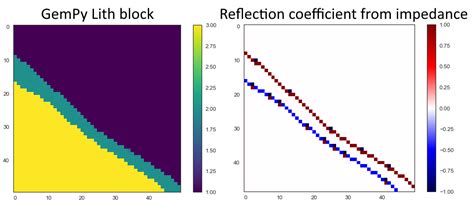 51 Assigning Physical Properties To Gempy Lith Blocks — Gemgis Spatial Data Processing For
