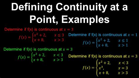Defining Continuity At A Point Examples Ap Calculus Ab Bc