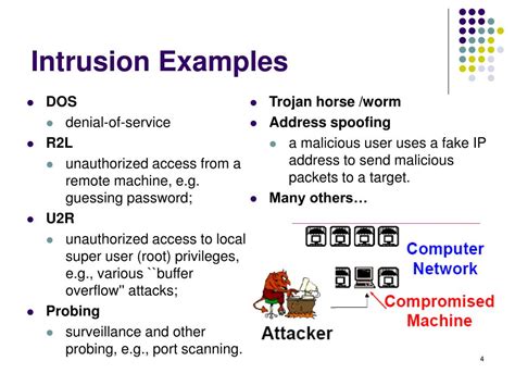 Ppt Data Mining Andintrusion Detection Powerpoint Presentation Id1195972