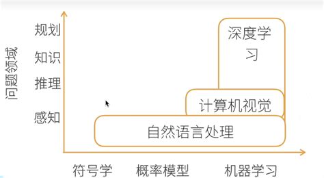 02 深度学习介绍【动手学深度学习v2】 哔哩哔哩