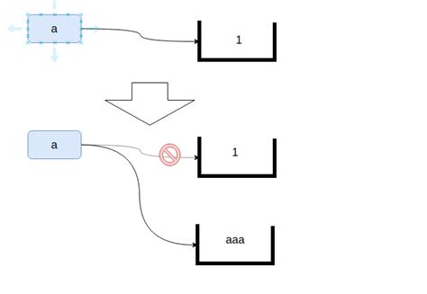 変数の基本 Python学習講座