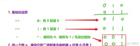 【cc算法】从浅到深学习 位操作算法(图文兼备 源码详解)c语言 位运算 图文并茂 Csdn博客 【cc算法】从浅到深学习 位操作算法(图文兼备 源码详解)c语言 位运算 图文并茂 Csdn博客