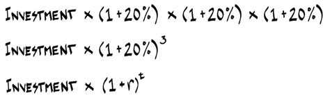 The IRR Formula Explained A Simple Model