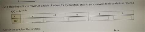 Answered Use A Graphing Utility To Construct A Table Of Values For Kunduz