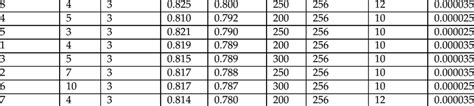 Grid Search Token Classification Experiment Epoch Num Label Test Acc