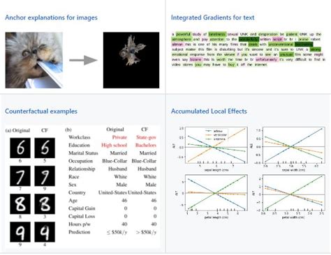 Abhishek Kumar Annamraju On Linkedin Interpretation Machinelearning Explainableai