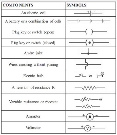 Electric Current And Its Effects Practically Study Material
