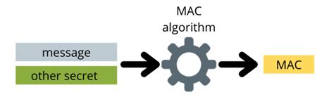 Whats The Difference Between A Mac And An Hmac